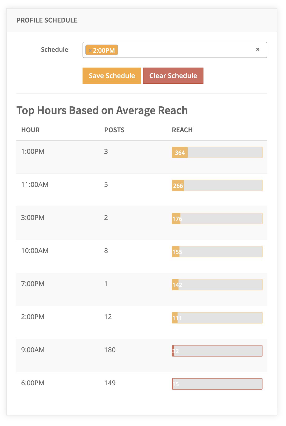 Create Your Post Schedule - FPTraffic
