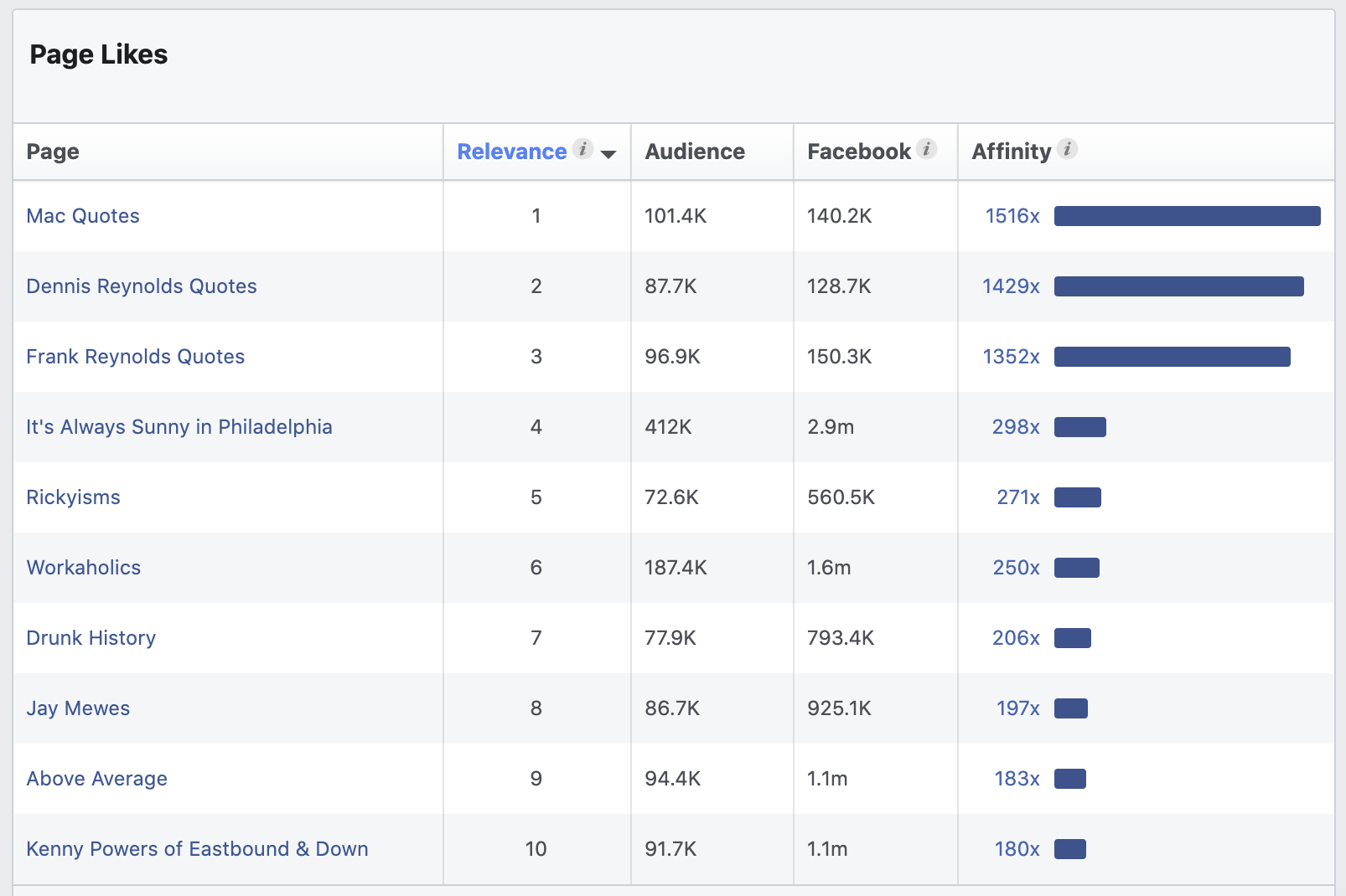 How to Cross-Promote Facebook Pages and Increase Overall Reach - FPTraffic