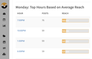 3 Tips to Increase Post Engagement using FPTraffic - FPTraffic